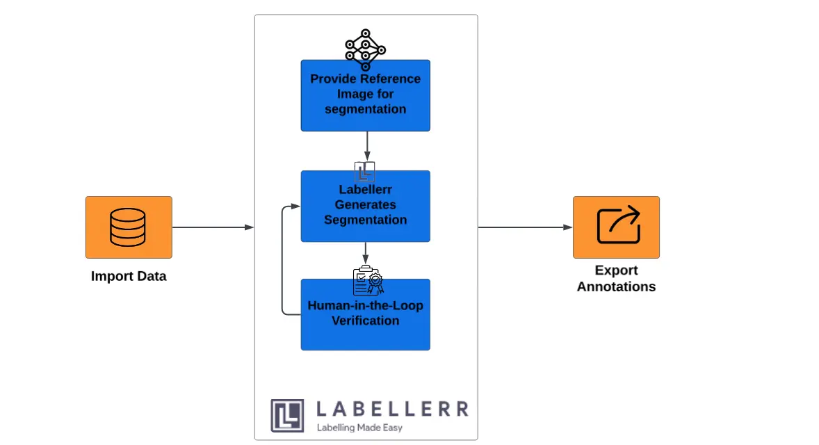 VRP-SAM: Image Segmentation With Visual Reference Prompts